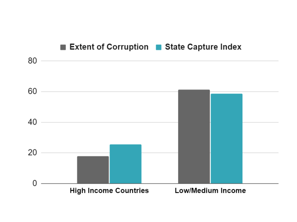State capture and what it means for challenging corruption | Results ...