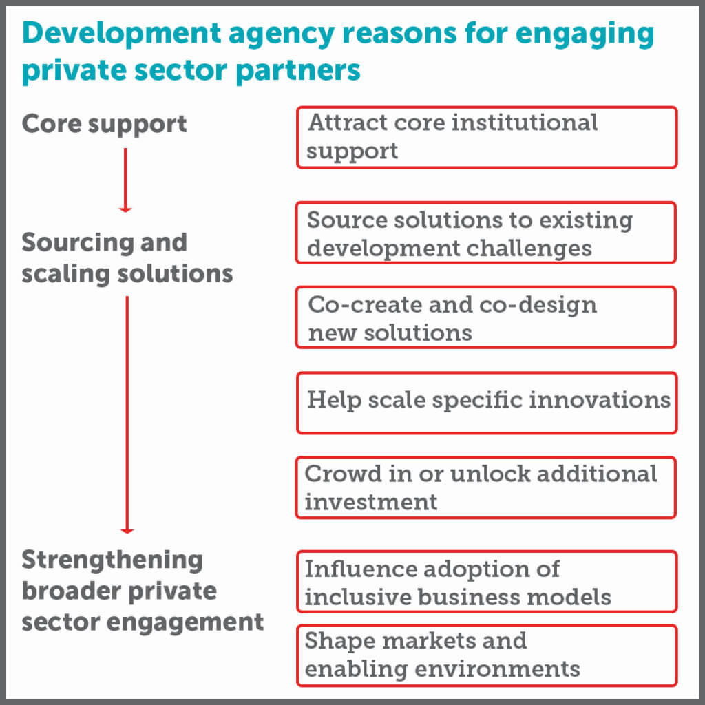 Leveraging partnerships to build expertise, support around innovation ...