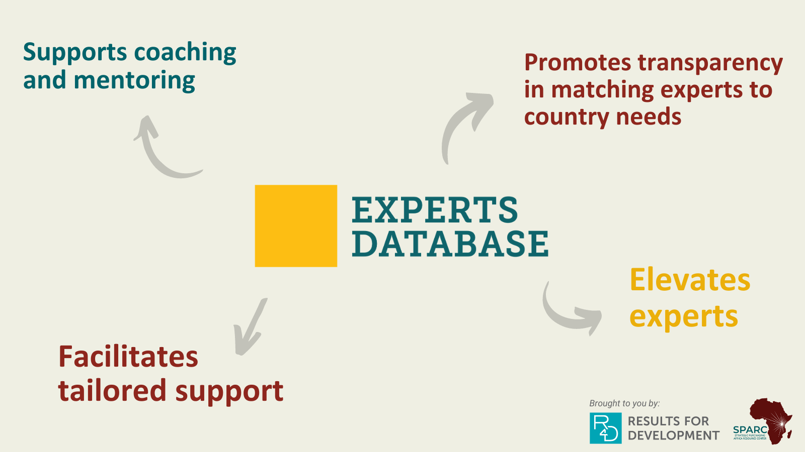 Raising the visibility of health systems experts from around the globe ...