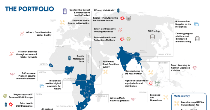 FT Hub: Where is the technology frontier? | Results for Development
