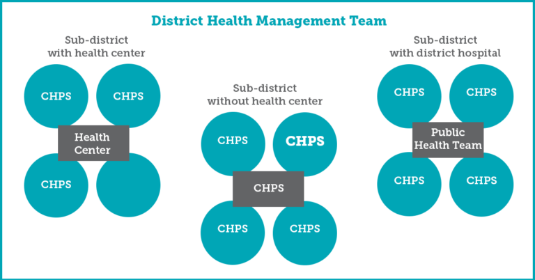5 principles for building an innovative primary health care model ...