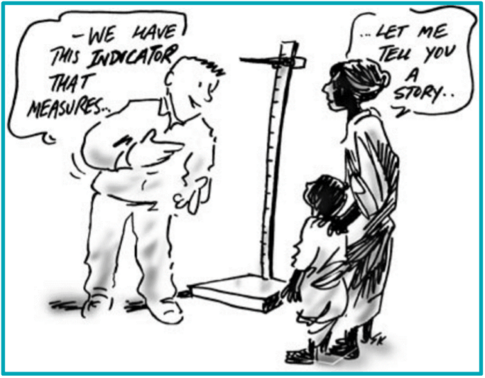 Most Significant Change: How to turn stories into lessons | Results for ...