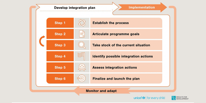 Principles for integrating nutrition services into routine primary ...